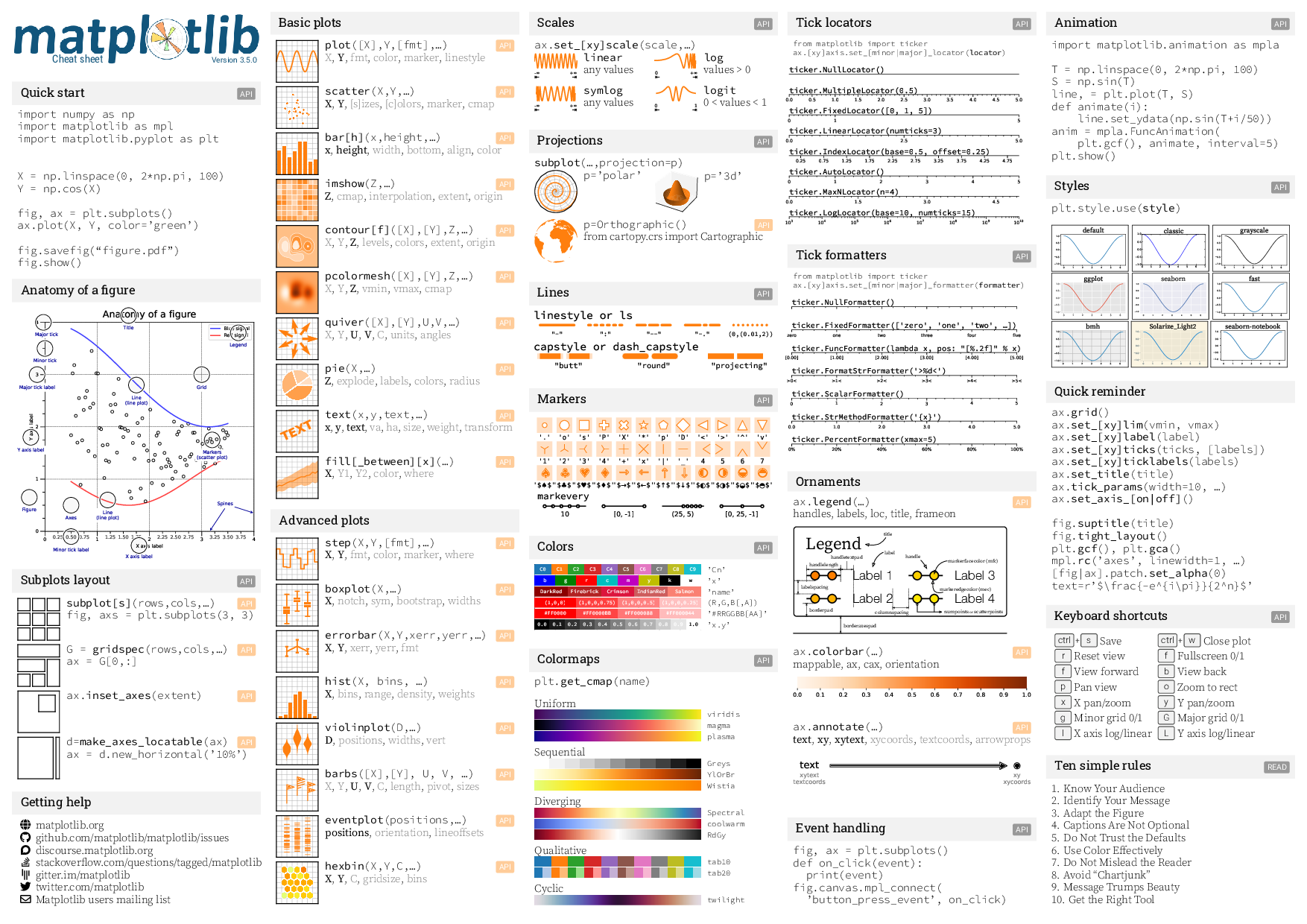 Matplotlib Cheatsheets Visualization With Python